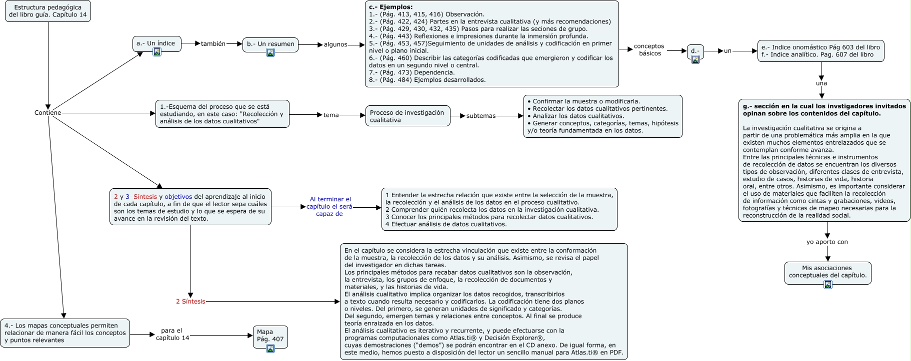 Estructura pedagógica del capítulo 14.cmap